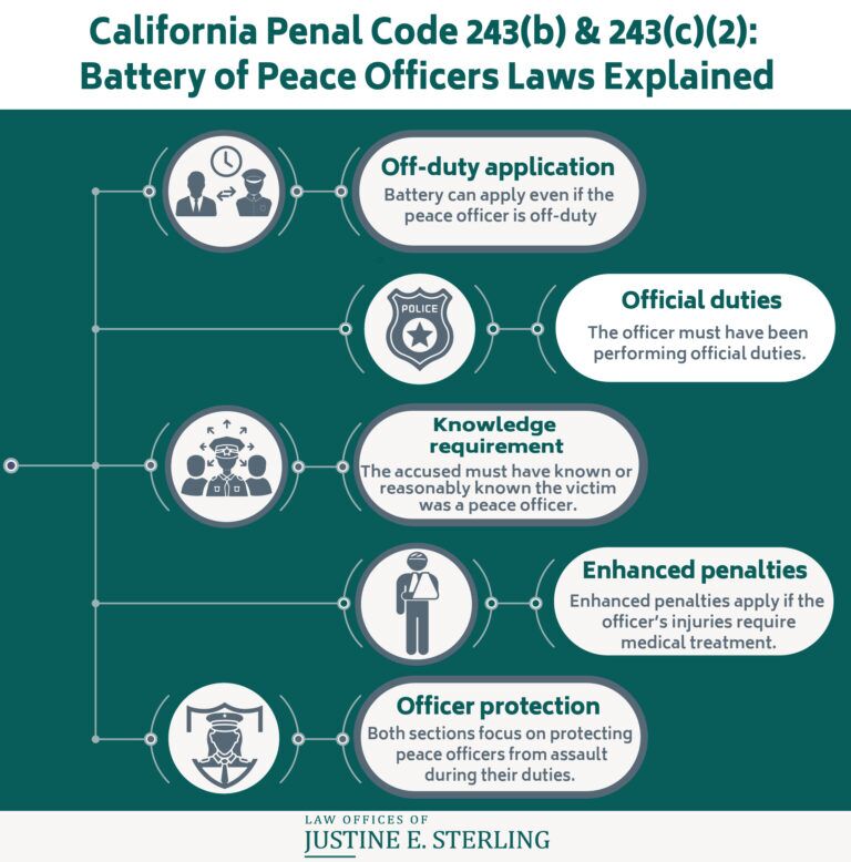 Battery Charges: CA Penal Code 243(b) & 243(c)(2) Guide