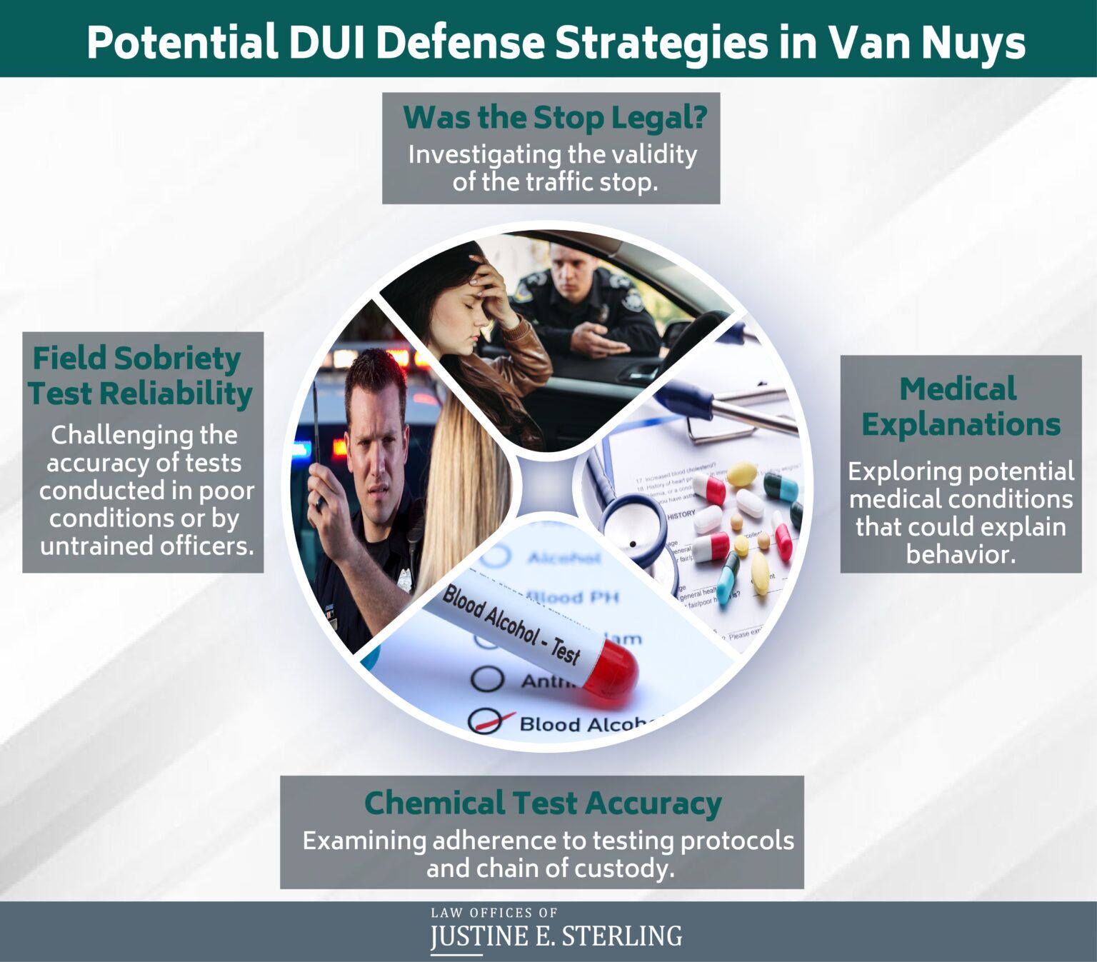 Van Nuys DUI Crime Defense Attorney | Justin E. Sterling